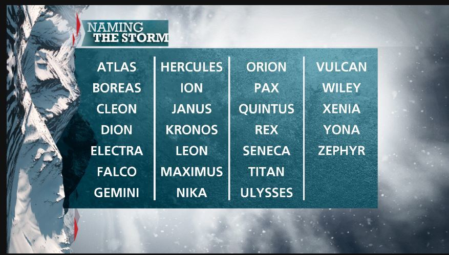 NAMING THE STORMS | Skymet Weather Services