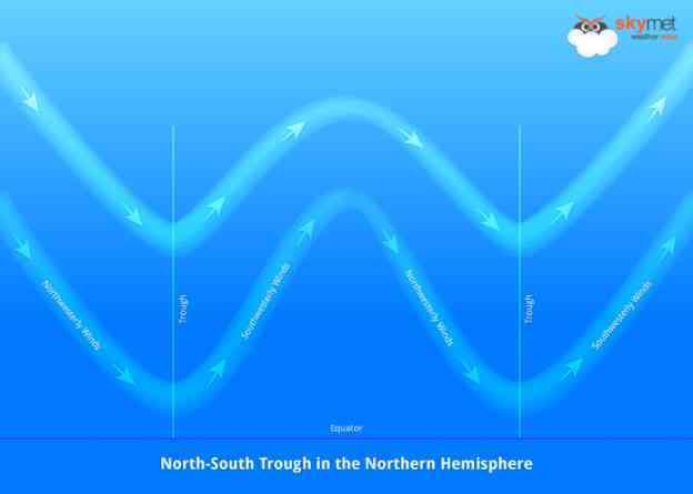Weather FAQ: What is a Trough? | Skymet Weather Services