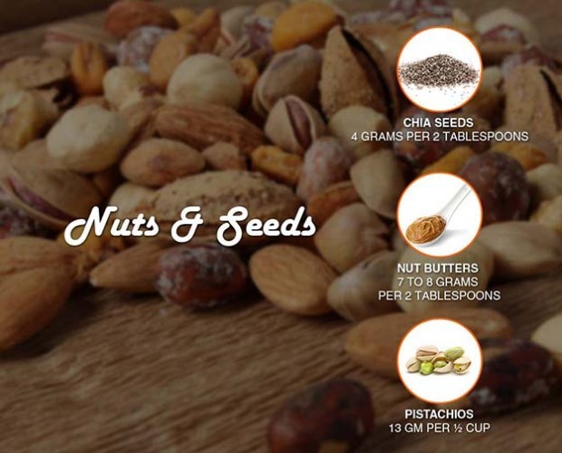 [Inforgraphic] 10 Meatless High-Protein Food | Skymet Weather Services