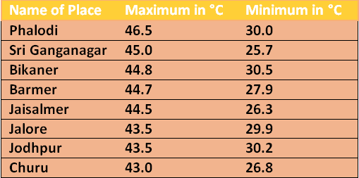 Rajasthan to remain the hottest part of India for next few days ...
