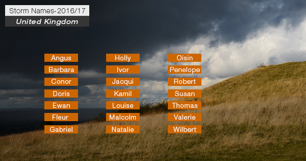United Kingdom Weathermen name storms for 2016-17 | Skymet Weather Services