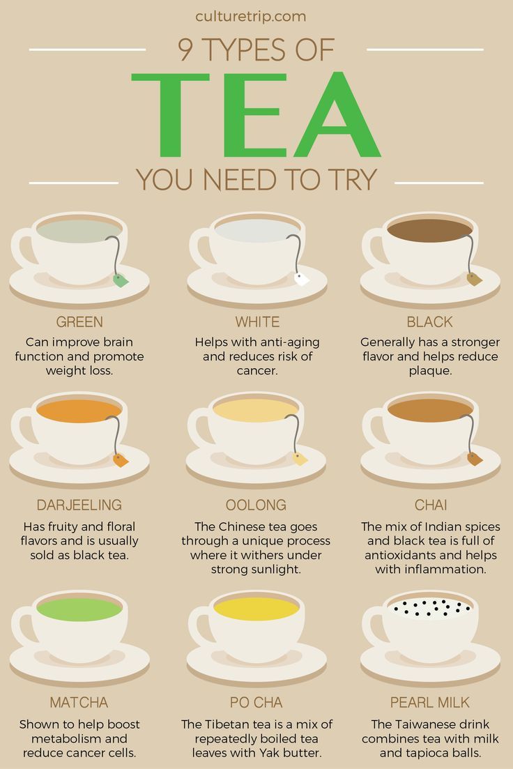 [Infographic] Different types of teas and their health benefits ...