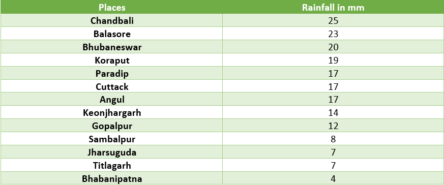 Bhubaneswar, Odisha to get more pre-Monsoon rains | Skymet Weather Services