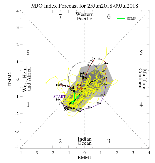 MJO arrives as Monsoon 2018 expedites | Skymet Weather Services