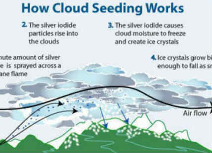 Rainmaking : Latest news and update on Rainmaking